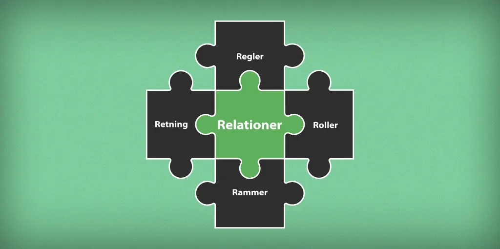 5r modellen: Effektiv metode der styrker dit teamsamarbejde!