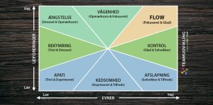 5r modellen: Effektiv metode der styrker dit teamsamarbejde!